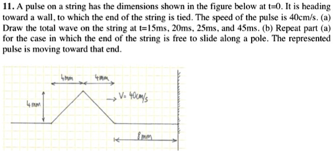 SOLVED: A pulse on a string has the dimensions shown in the figure ...