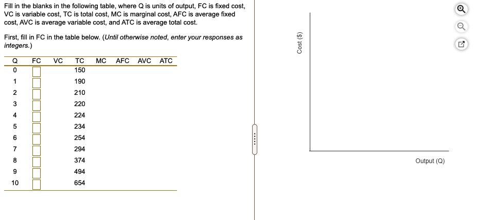 Fill in the blanks in the following table where Q is units of output, FC is fixed cost, VC ...