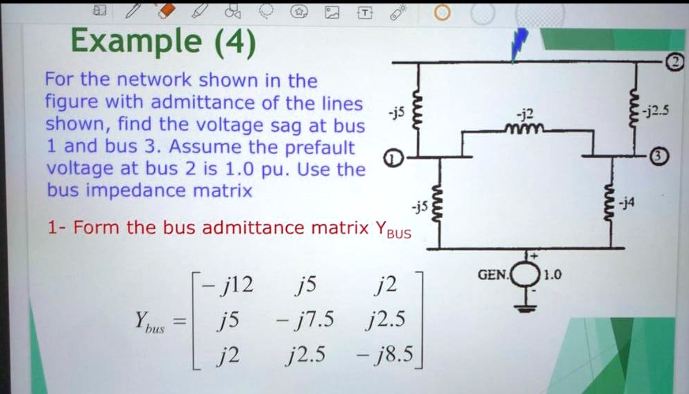 Example (4): For the network shown in the figure with admittance of the lines shown, find the ...
