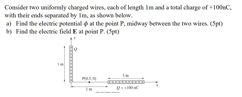 Consider two uniformly charged wires, each of length 1m and...