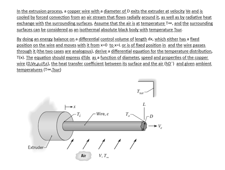 SOLVED: In the extrusion process, a copper wire with a diameter of D ...