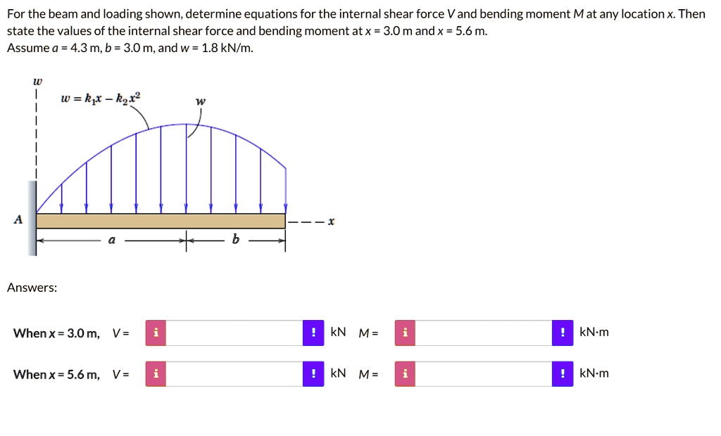 SOLVED: For the beam and loading shown, determine equations for the internal shear force V and ...