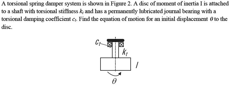 A torsional spring damper system is shown in Figure 2. A disc of moment ...