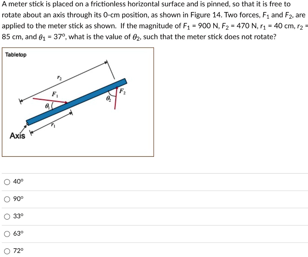 SOLVED:A meter stick is placed on a frictionless horizontal surface and ...