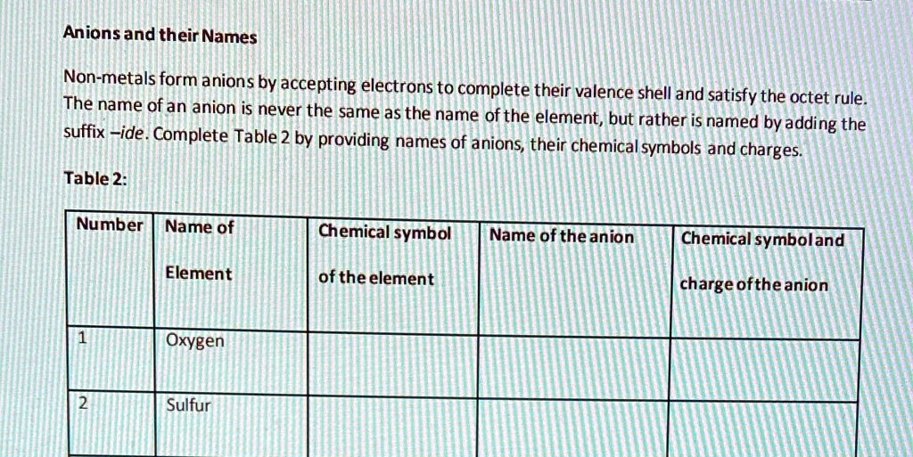 Anions and their Names Non-metals form anions by accepting electrons to ...