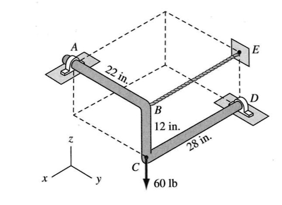 Solved The Bar Abcd Of Negligible Weight Is Supported By A Slider