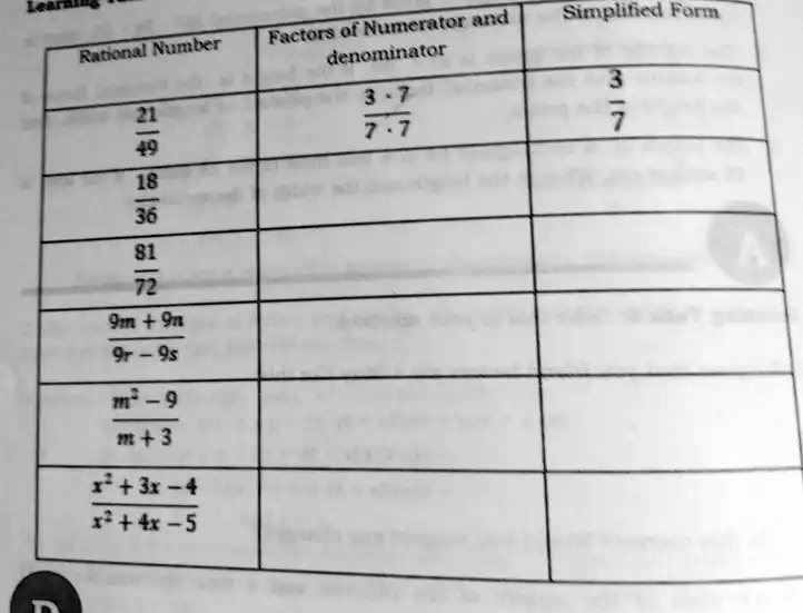 Video Solution Simplified Form Factors Of Numerator And Rational