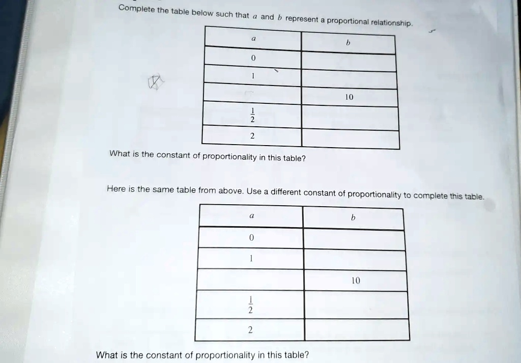 SOLVED: Complete the table below such that x and y represent a proportional relationship. What ...