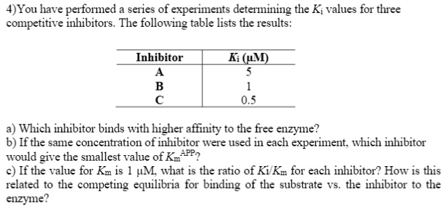 SOLVED:4)You have performed series of experiments determining the K ...