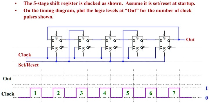 SOLVED: The 5-stage shift register is clocked as shown. Assume it is set/reset at startup. On ...
