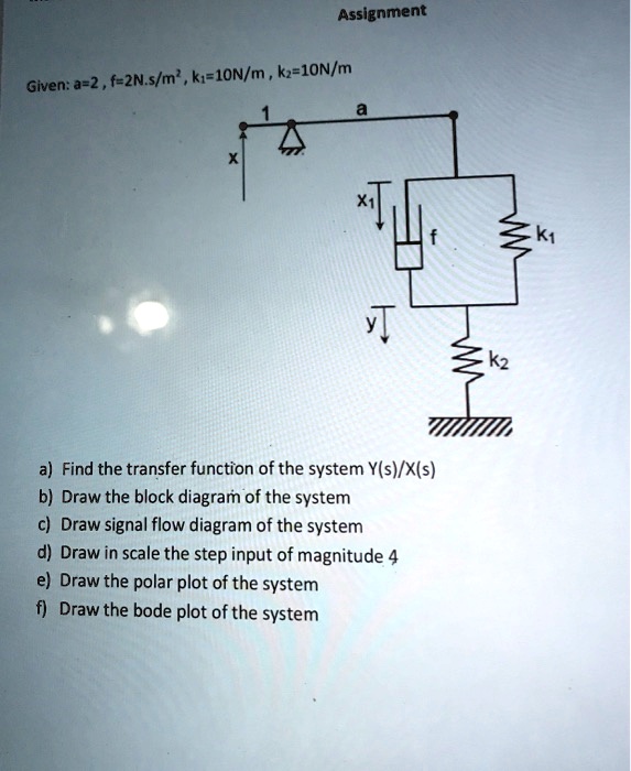 SOLVED: A distance in m Assignment Givena=2,f=2N.s/mk=10N/mk=10N/m a a) Find the transfer ...