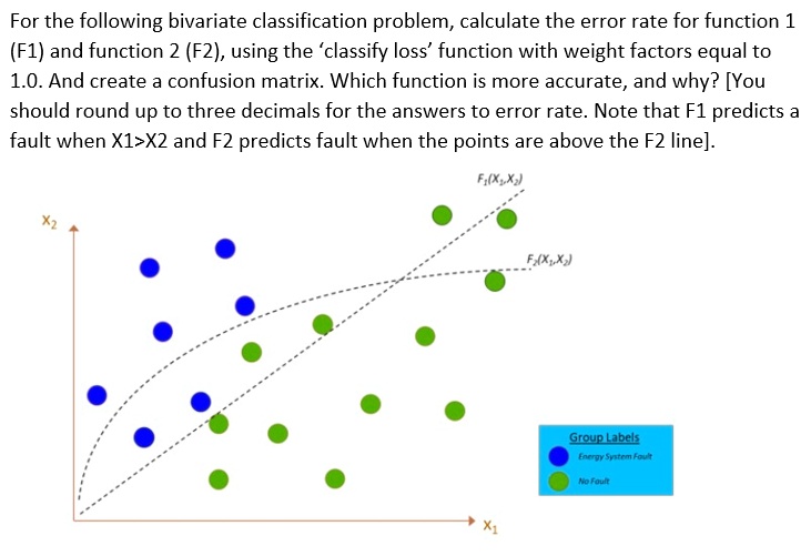 SOLVED: Red color = Energy System Fault, Green color = No Fault For the ...