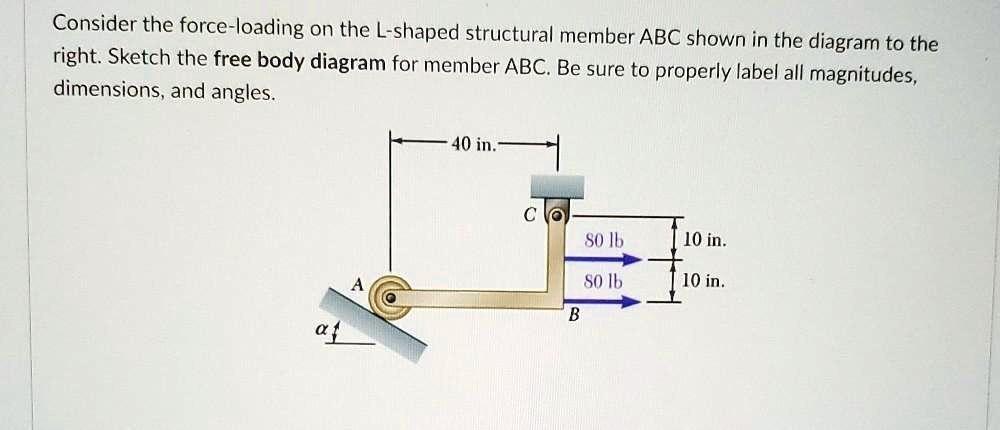 Consider the force-loading on the L-shaped structural member ABC shown ...