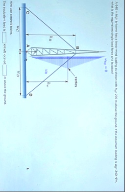 a 640 m high tv tower has a linear wind loading as shown with hw 270 m ...