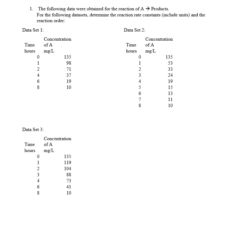 Solved 1 The Following Data Were Obtained For The Reaction Of A