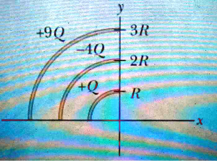 SOLVED: The following figure shows three circular arcs centered on the origin of a coordinate ...