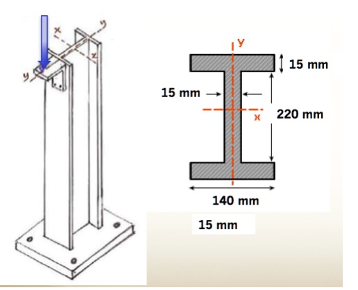 SOLVED: 2. Column - Eccentric Loading The column, as shown in the ...