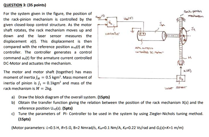 SOLVED: QUESTION 3: (35 points) For the system given in the figure, the position of the rack ...