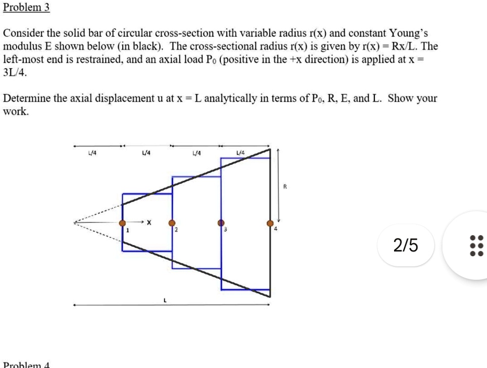 SOLVED: Problem 3 Consider the solid bar of circular cross-section with ...