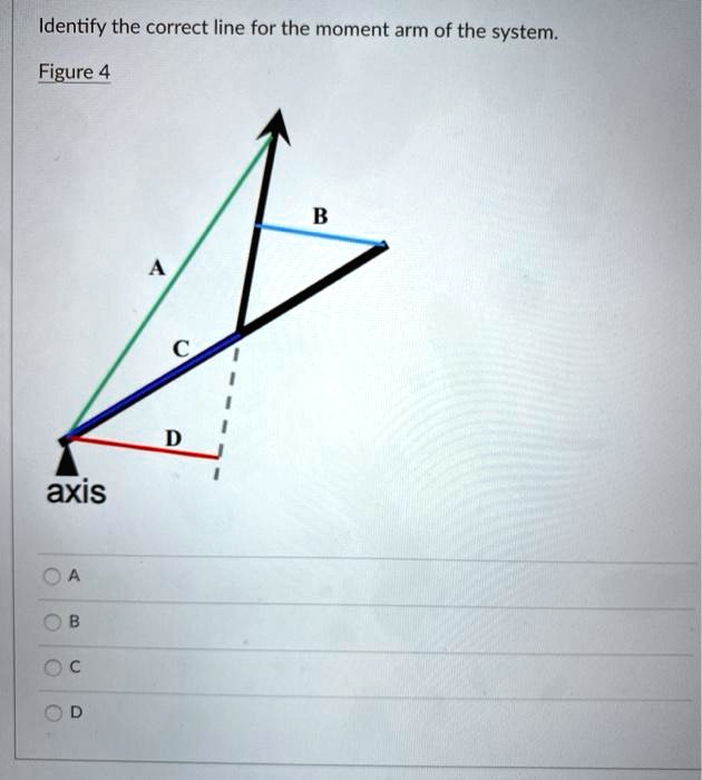 SOLVED: Identify the correct line for the moment arm of the system ...