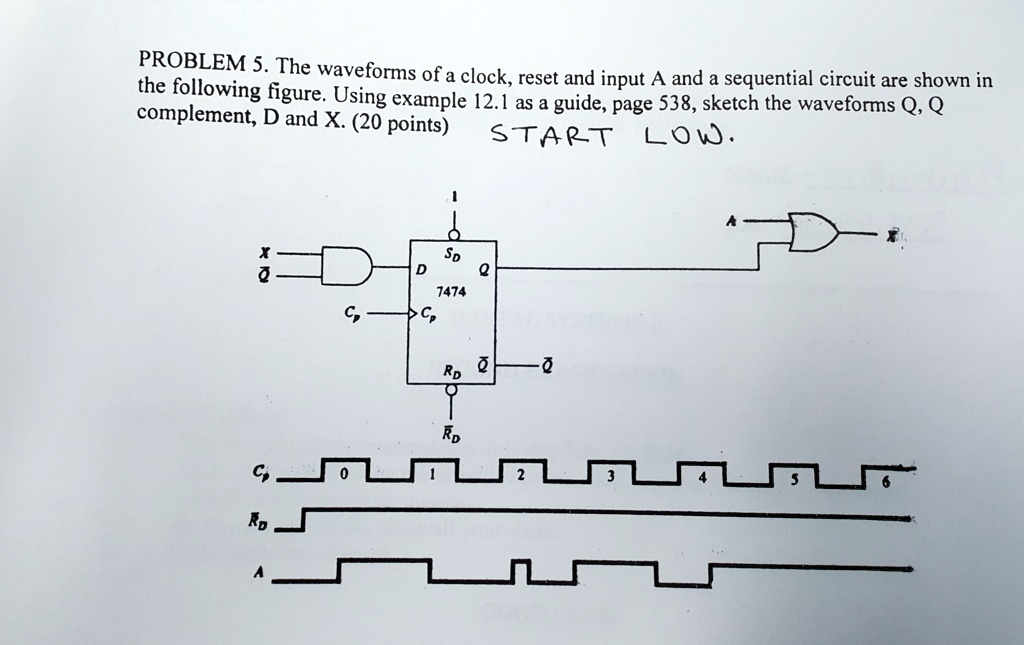 Solved The Waveforms Of A Clock Reset And Input A And A Sequential 0773
