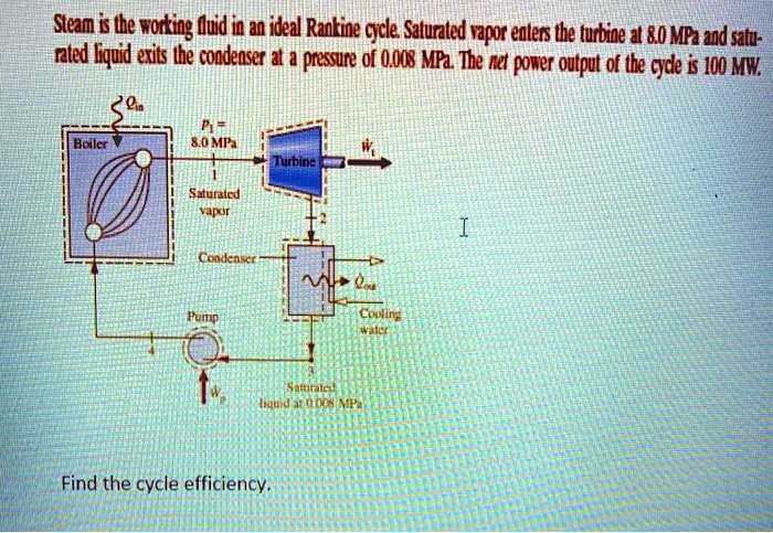 SOLVED: Steam is the working fluid in an ideal Rankine cycle. Saturated ...