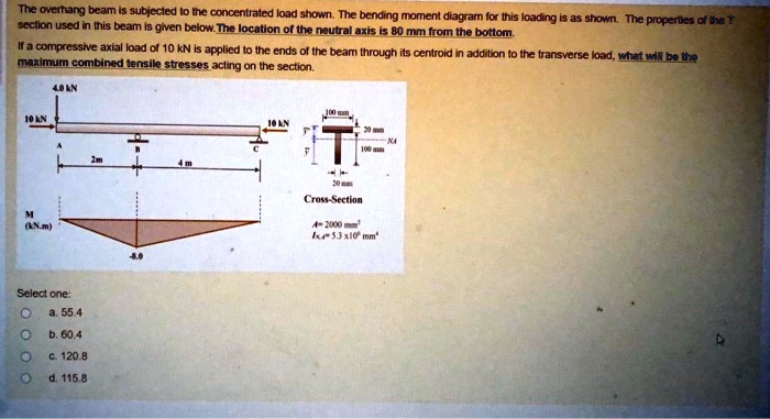 SOLVED: The overhang beam is subjected to the concentrated load shown. The bending moment ...