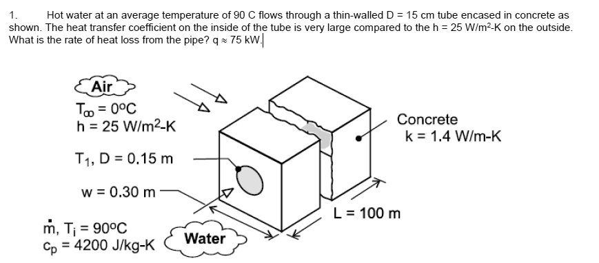 SOLVED: Hot water at an average temperature of 90Â°C flows through a ...