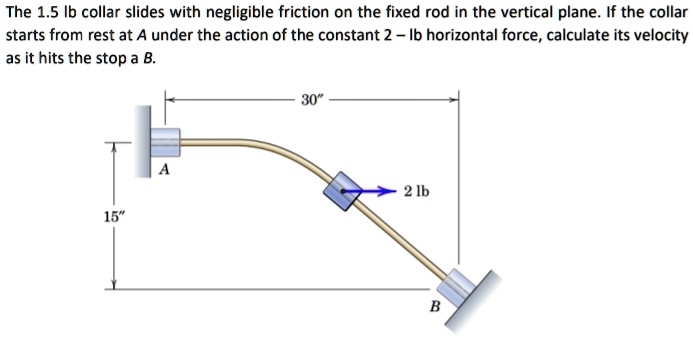 SOLVED: The 1.5lb collar slides with negligible friction on the fixed rod in the vertical plane ...
