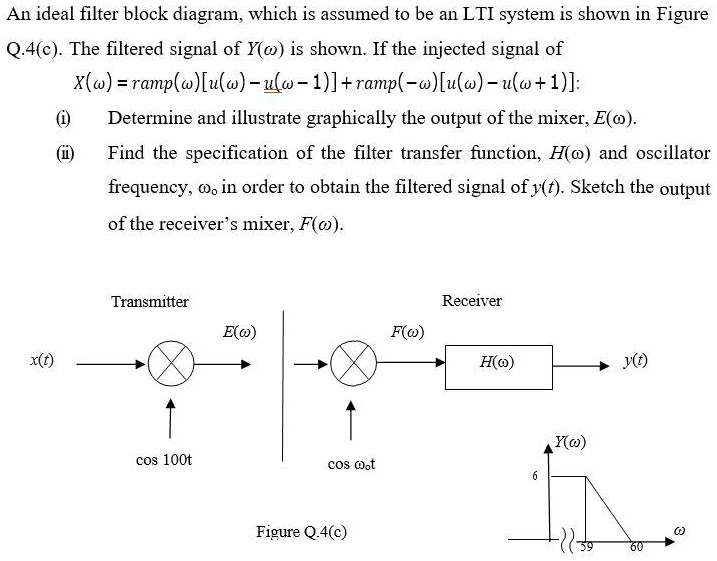 An ideal filter block diagram, which is assumed to be an LTI system is ...