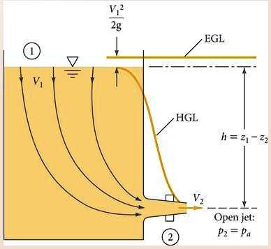 SOLVED: Find the velocity at the nozzle cross section 2. Also ...