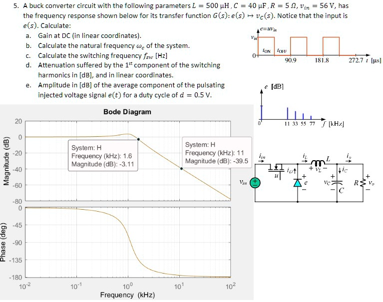 SOLVED: A buck converter circuit with the following parameters: L = 500H, C = 40F, R = 52, Vin ...