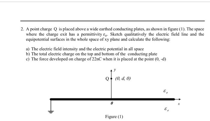 SOLVED: A point charge Q is placed above wide earthed conducting plates ...