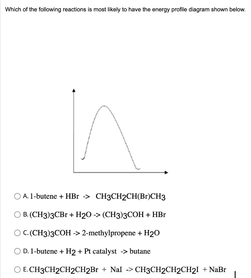 Which of the following reactions is most likely to have the energy profile diagram shown below ...
