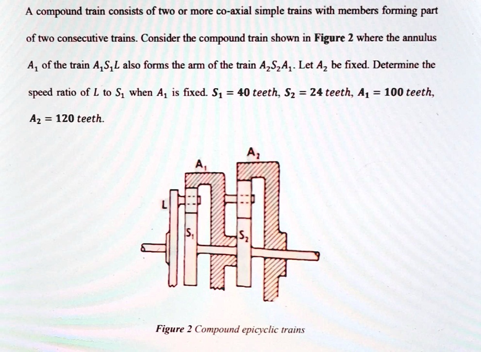 SOLVED: A compound train consists of two or more co-axial simple trains ...