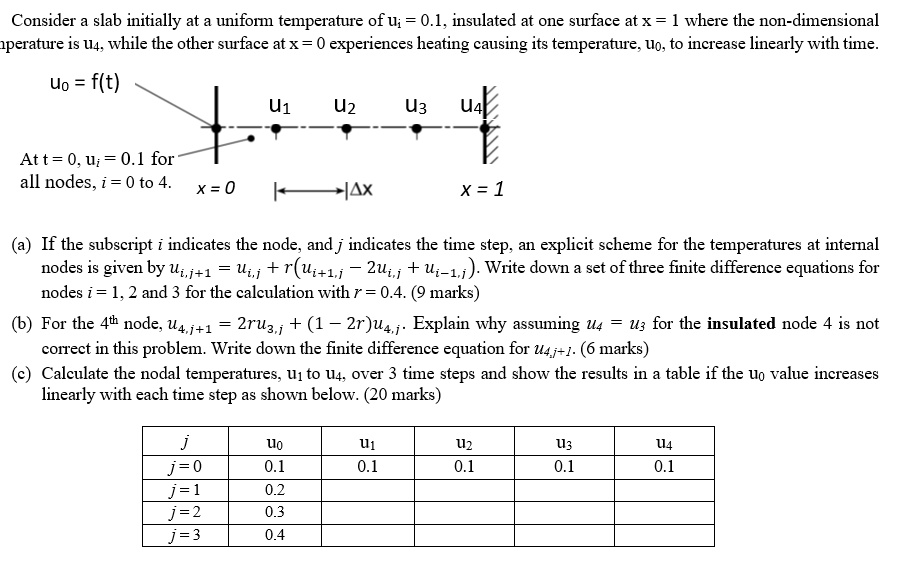 SOLVED: Consider a slab initially at a uniform temperature of ui = 0.1, insulated at one surface ...