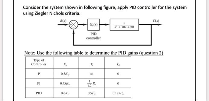 consider the system shown in following figureapply pid controller for the system using ziegler ...