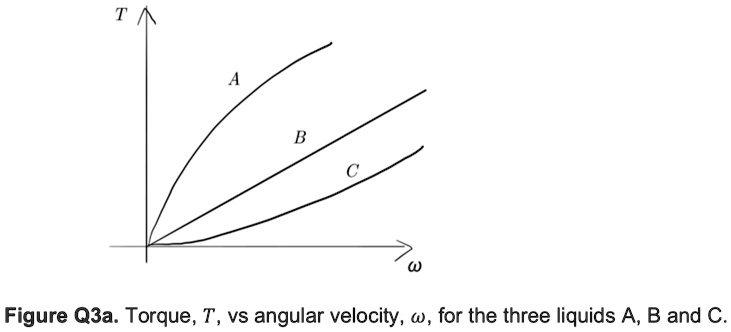 SOLVED: (a) A cone and plate viscometer was used to determine the viscosity of three different ...