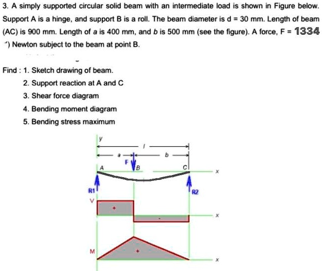 SOLVED: A simply supported circular solid beam with an intermediate ...