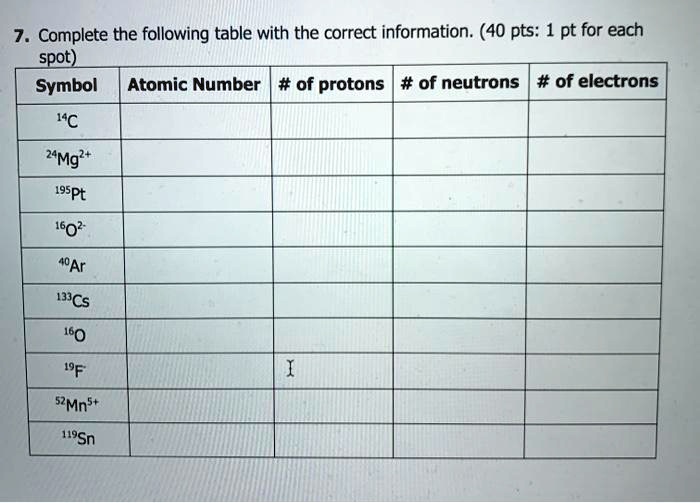 SOLVED:7 . Complete the following table with the correct information ...
