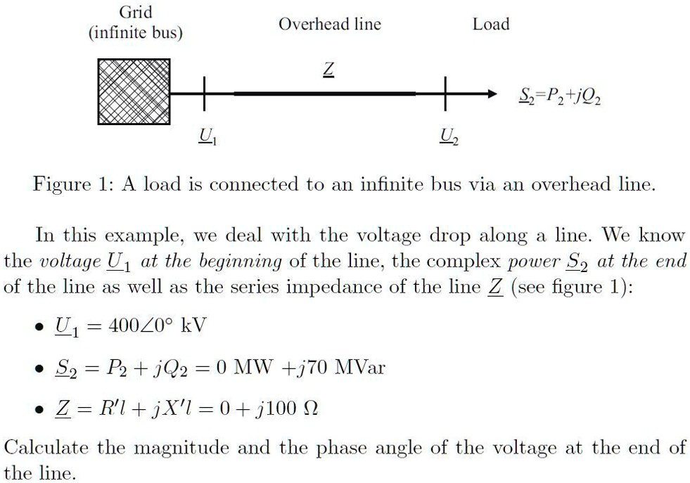 Grid Overhead line Load (infinite bus) Z U1 S2 = P2 + jQ2 U2 Figure 1 ...