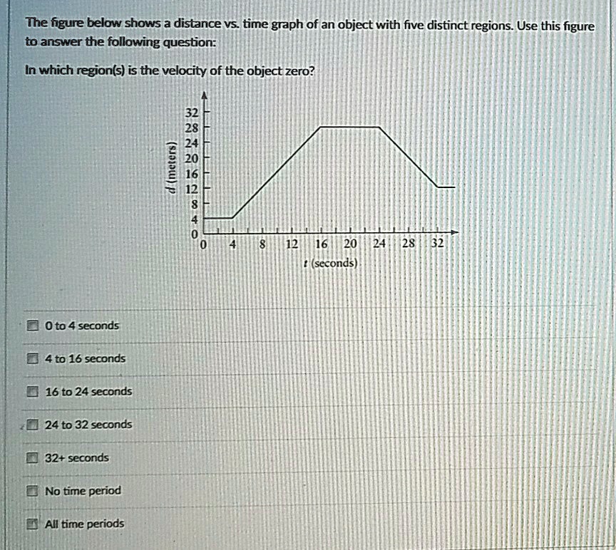 The figure below shows a distance vs. time graph of an object with five distinct regions. Use ...