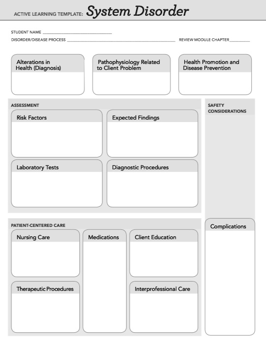 SOLVED: Fluid imbalance: Hyperosmolar imbalance - System disorder FUND ...