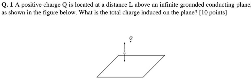 SOLVED: A positive charge Q is located at a distance L above an ...