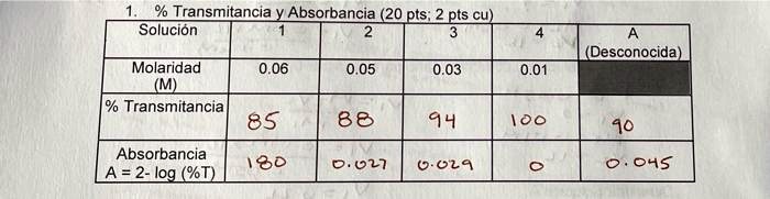 calibration curve build an excel absorbance vs molarity of solutions 1 ...