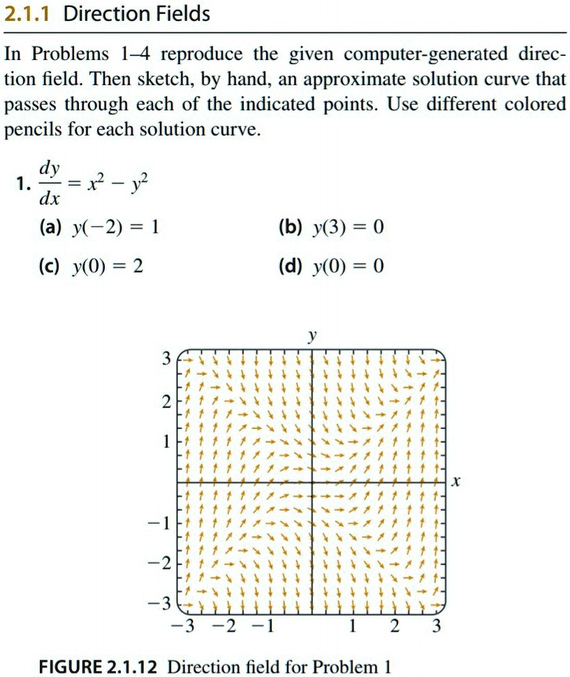 2.1.1 Direction Fields In Problems 1-4 reproduce the given computer ...