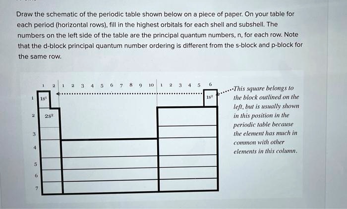 Draw the schematic of the periodic table shown below on a piece of ...