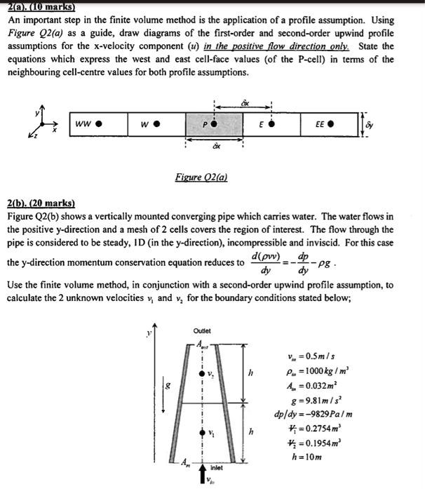 SOLVED: 4a = Wt An important step in the finite volume method is the ...
