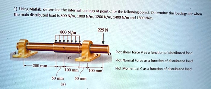 SOLVED: Using Matlab, determine the internal loadings at point C for the following object ...