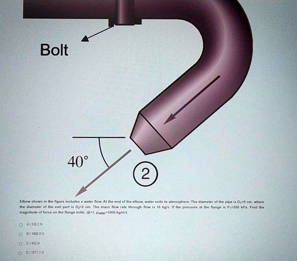 SOLVED: Elbow shown in the figure includes a water flow. At the end of ...